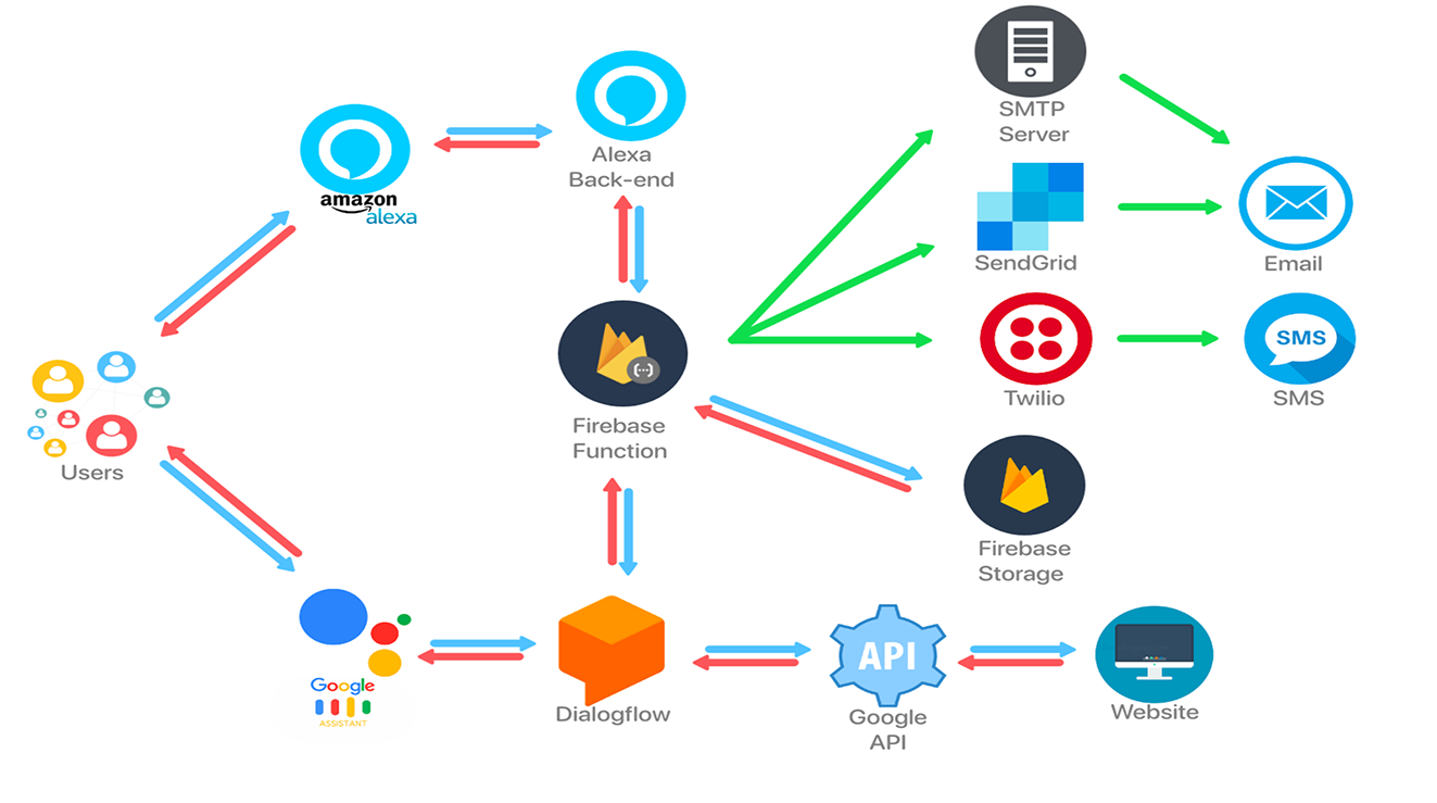 Portfolio Details - iPortfolio Bootstrap Template